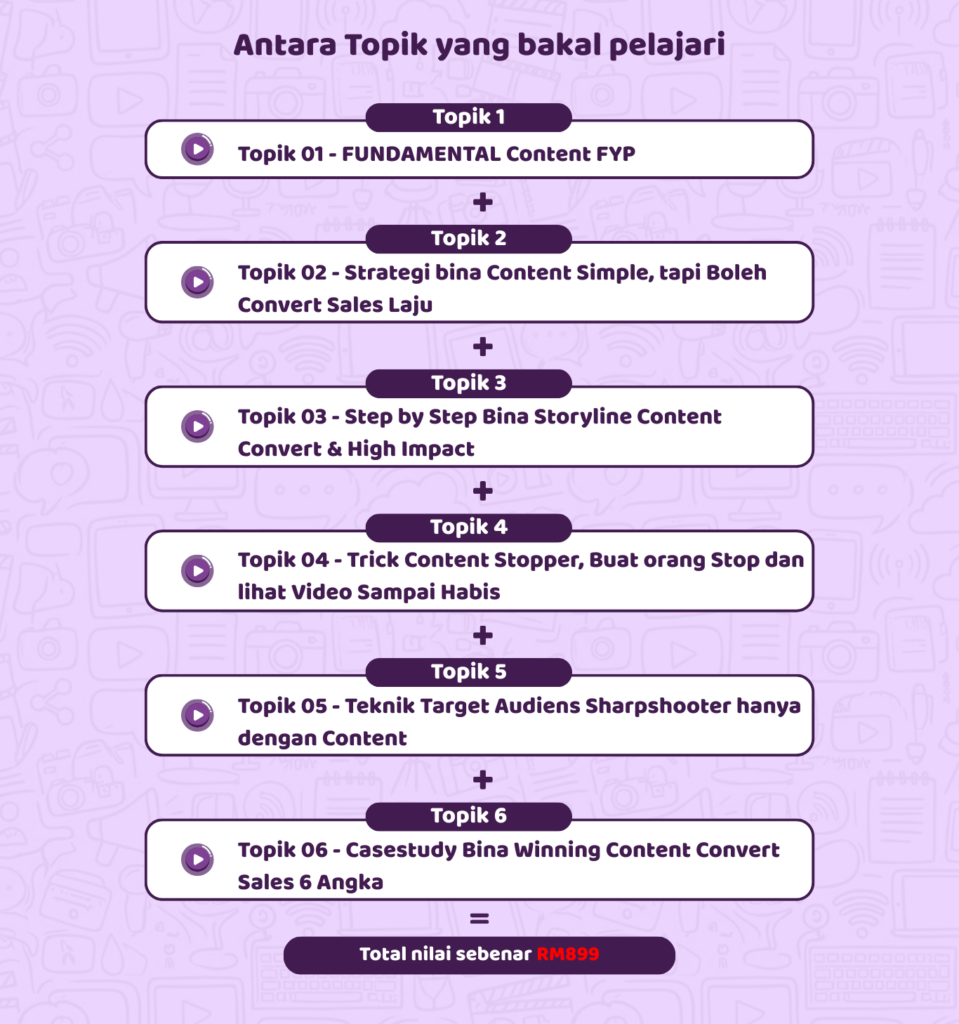 Content FYP – Mastery